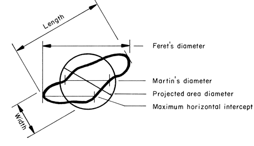 usp31nf26s1_c776, General Chapters: OPTICAL MICROSCOPY